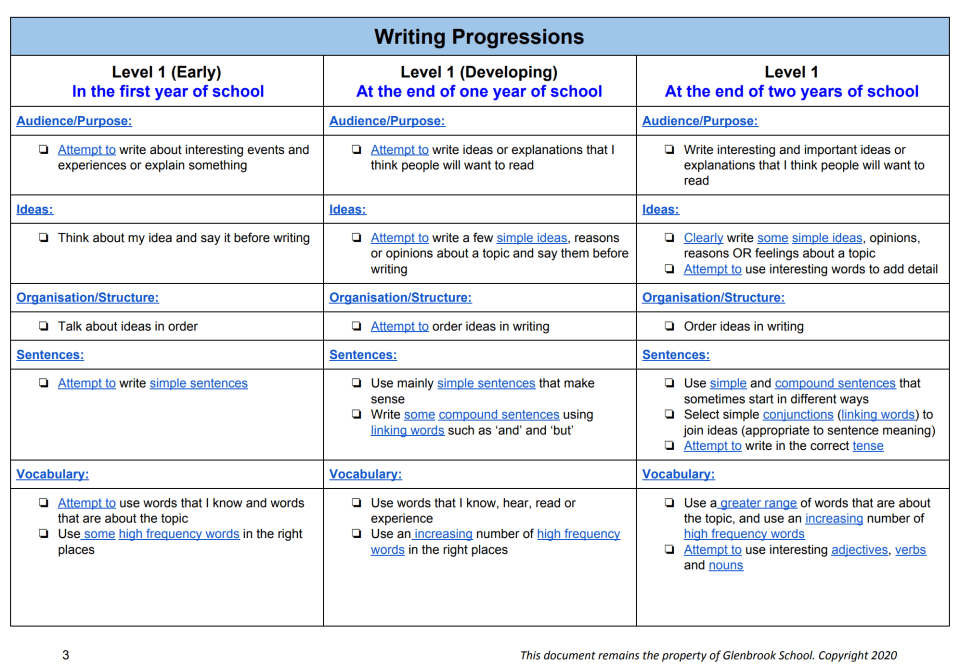 Writing Progressions | Glenbrook School