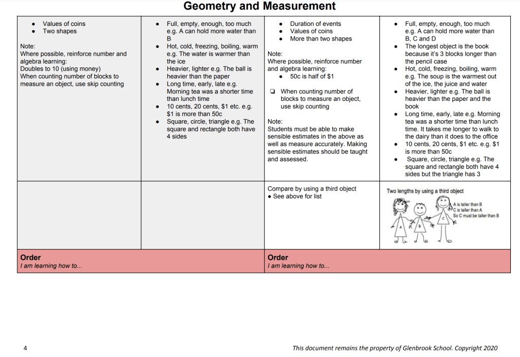 Geometry & Measurement | Glenbrook School